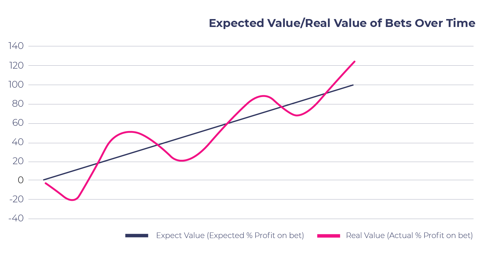 Expected Value Calculator | Calculate EV of Bets | ProfitDuel
