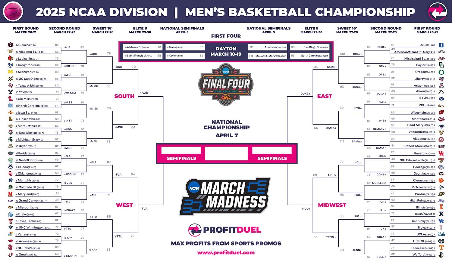 March Madness Brackets 2025: Updated, Blank & Printable | ProfitDuel