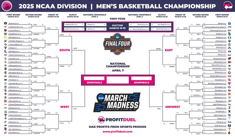 March Madness Brackets 2025: Updated, Blank & Printable | ProfitDuel