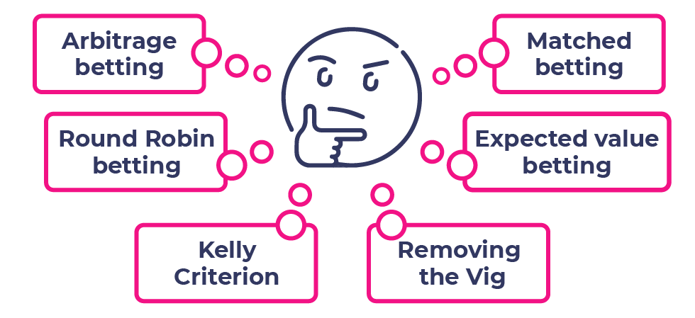 Kelly Criterion Calculator | Perfect Your Bet Stakes | ProfitDuel