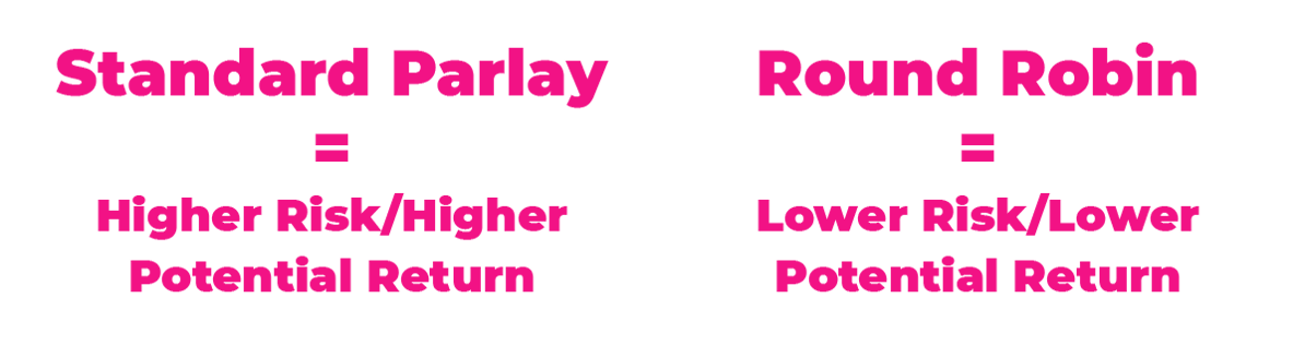 Round Robin Calculator | Simplify Round Robin Parlays | ProfitDuel