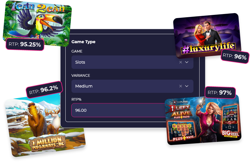 Slots RTP Database | 7,000+ Highest RTP Slots Ranked | ProfitDuel