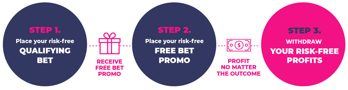 Expected Value Calculator | Calculate EV of Bets | ProfitDuel