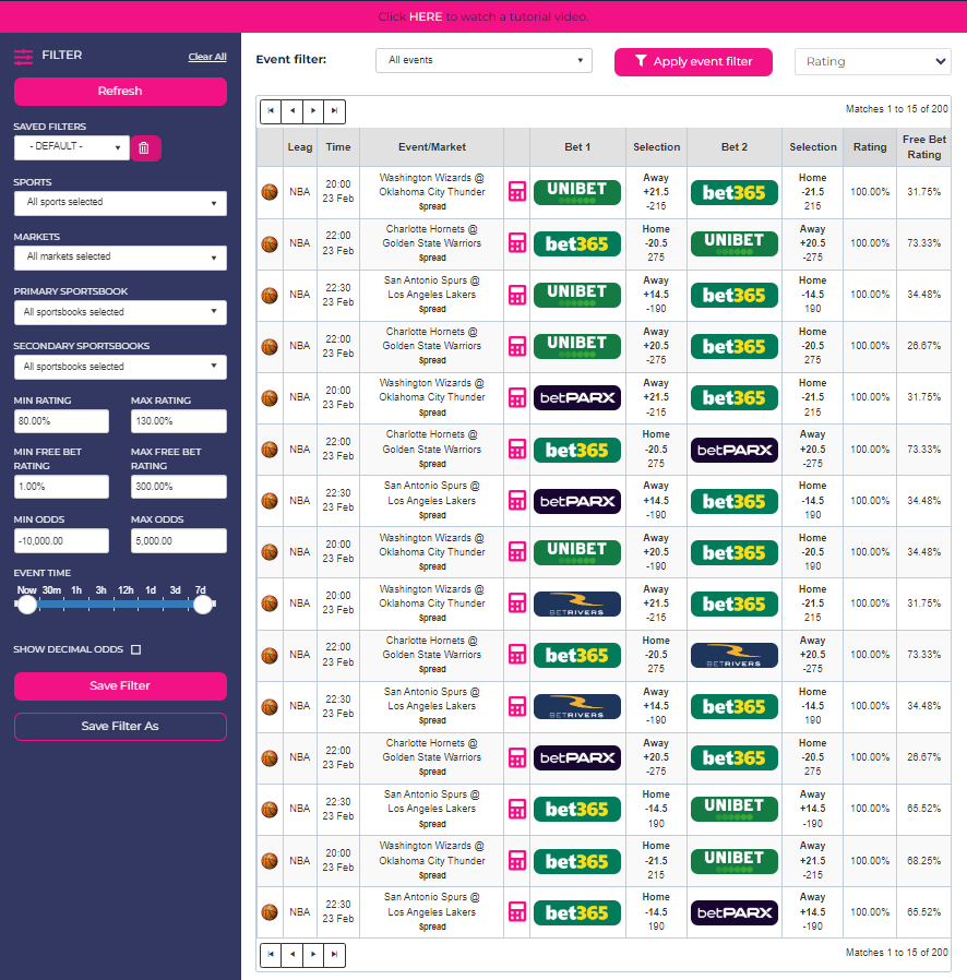 What is Dutching? | ProfitDuel