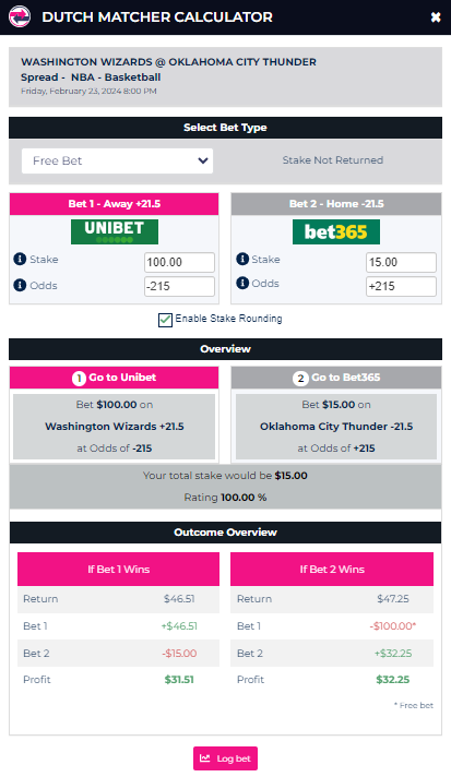 What is Dutching? | ProfitDuel