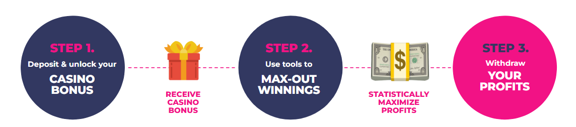 Caesars Casino Promo Code & Bonuses: December 2025 | ProfitDuel