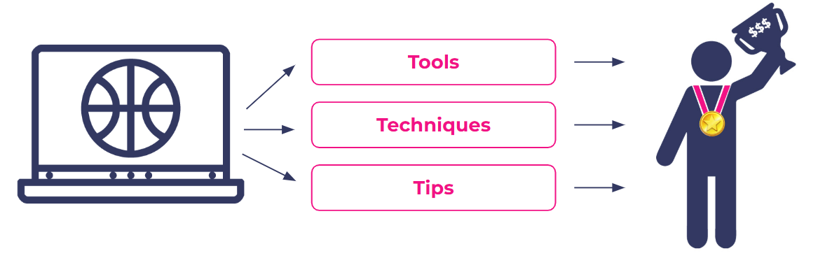 Who Won March Madness 2024 & What You Need to Know This Year | ProfitDuel