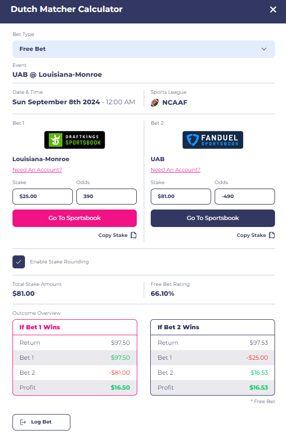 Where Can I Hedge Bets? FanDuel, DraftKings & More | ProfitDuel