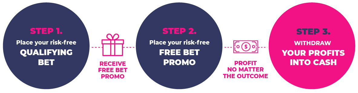 Kelly Criterion Calculator | Perfect Your Bet Stakes | ProfitDuel