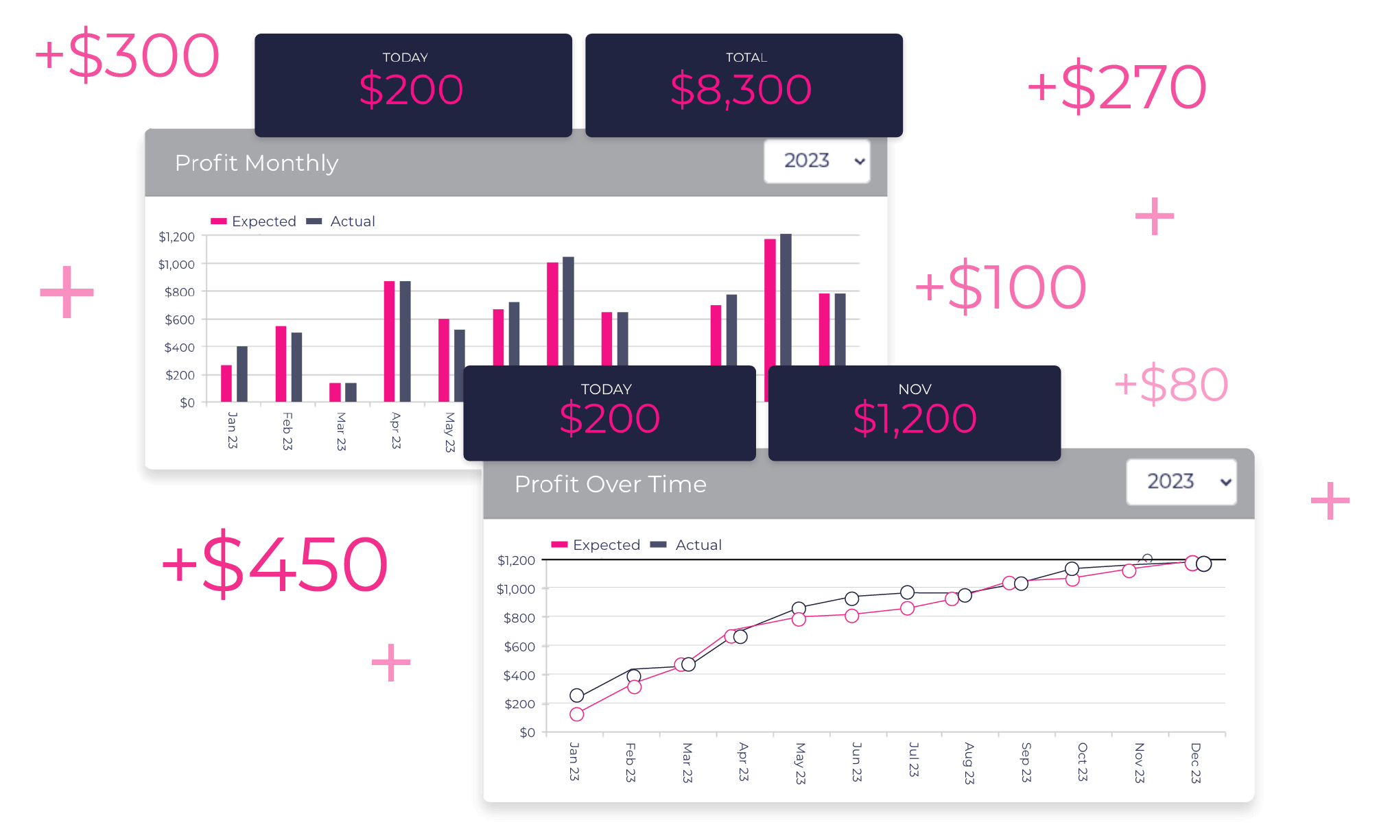 Dutching Calculator | The No.1 Matched Betting Calculator | ProfitDuel