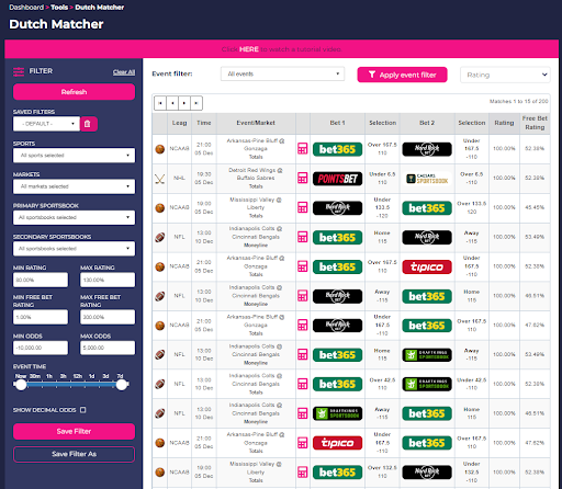 Win Win Betting: 3 Risk-Free Strategies | ProfitDuel