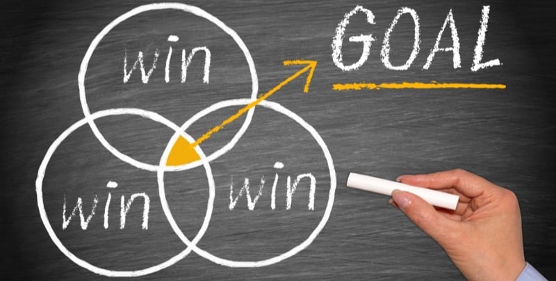 Win Win Betting: 3 Risk-Free Strategies | ProfitDuel
